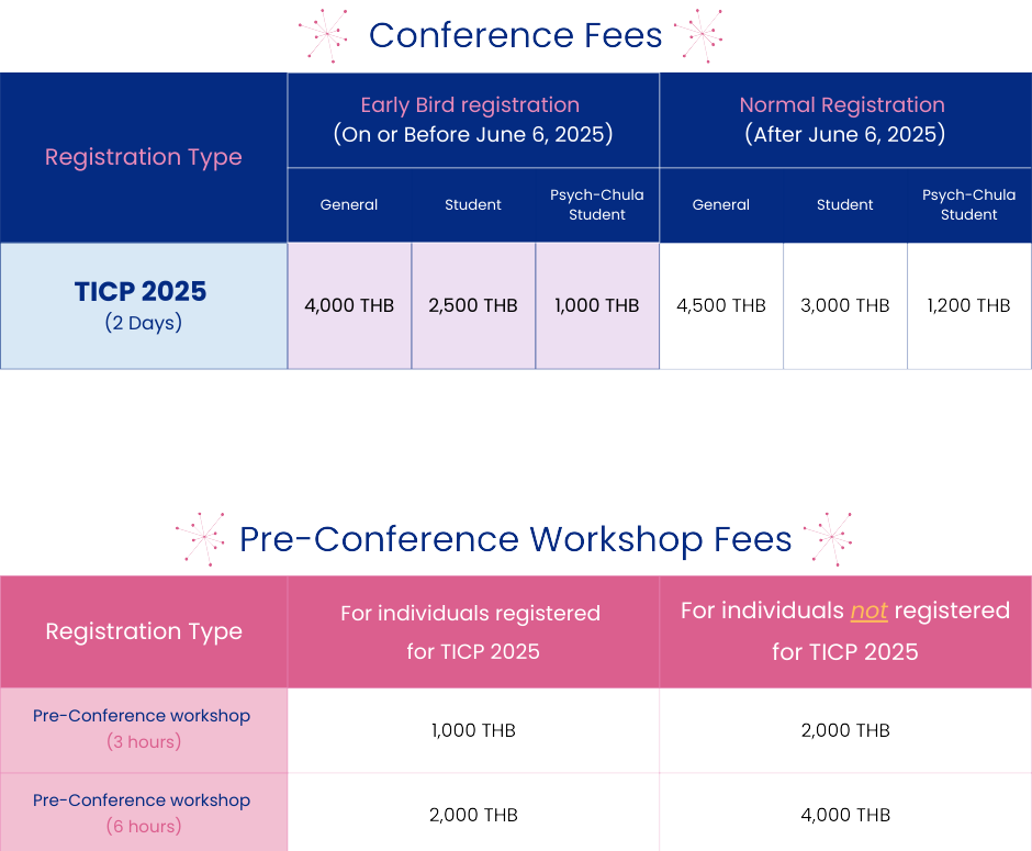 Credit Card Payment Portal – Thailand International Conference on ...